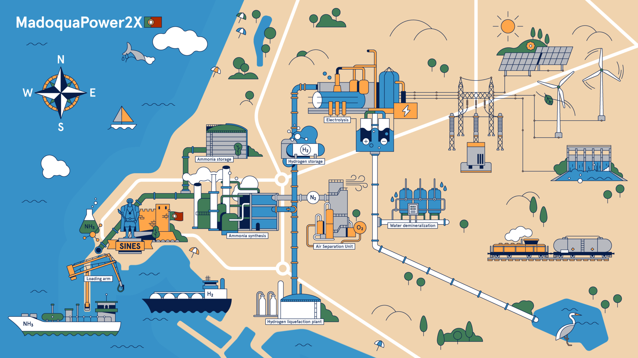 MadoquaPower2X – A world-leading Green Hydrogen and Renewable Ammonia ...